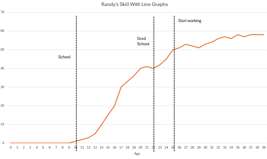"Good enough" charts for work